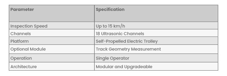Rail Ultrasonic Testing - ScanMaster | NDT Ultrasonic Inspection